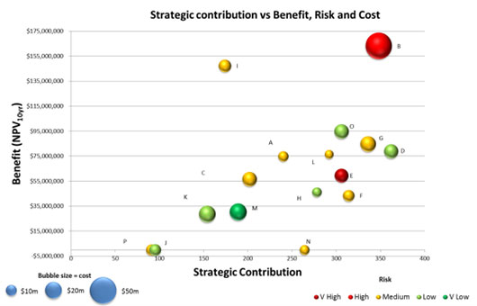 Portfolio Review – IP Idea Partners